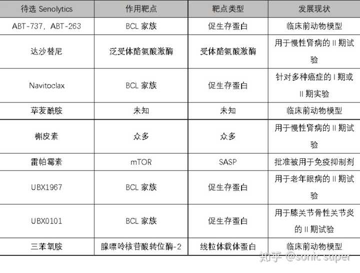 创新药物研发商 Synlogic 改良微生物疗法获得临床概念验证，将用于治疗什么？ - 知乎