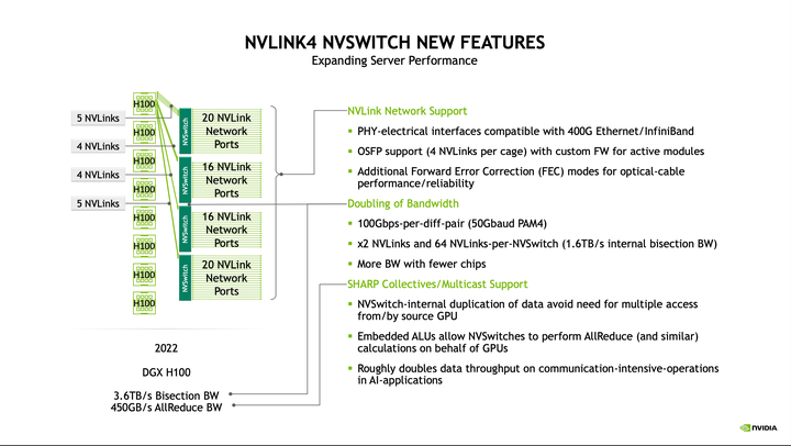 如何评价NVLINK技术？ - 知乎