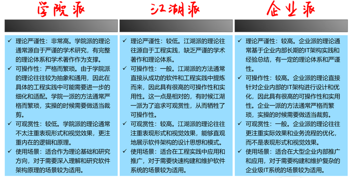 有哪些常见的代码架构设计模式？ 知乎 