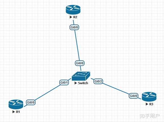 OSPF在P2P模式下如何建立邻接关系? - 知乎
