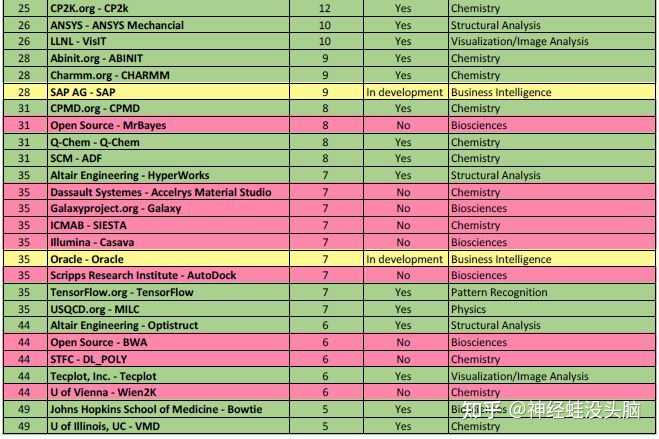 啥是HPC（High Performance Computing）高性能计算？ - 知乎