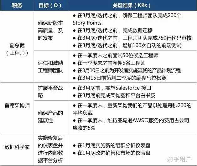 MBO、 KPI、BSC 和 OKRs 到底是什么？ - 知乎