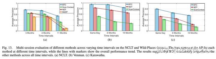 请问点云描述子/粗配准论文中提到的数据集（BR/UWAOR/UWA3D）在哪里下载，可否分享一下？ - 知乎