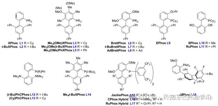 怎样才能做好Buchwald-Hartwig反应？ - 知乎