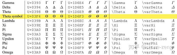 \varphi与\phi有什么区别吗？ - 知乎