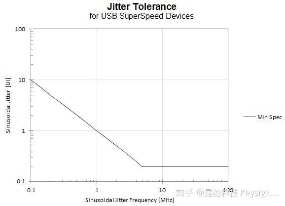 请问下CDR(clock data recovery)的工作原理? - 知乎