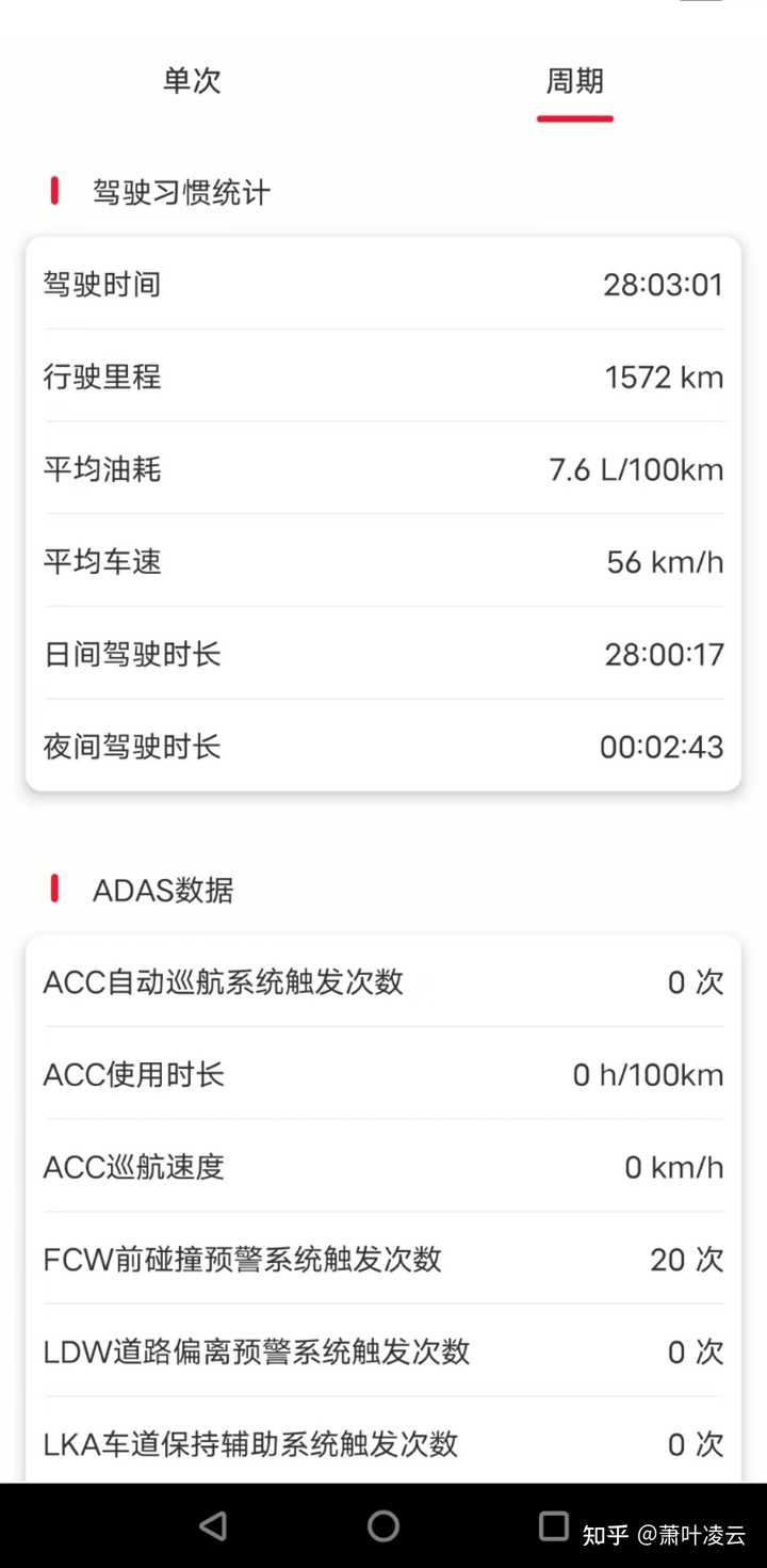 红旗hs5真的有很多小毛病吗？ - 知乎