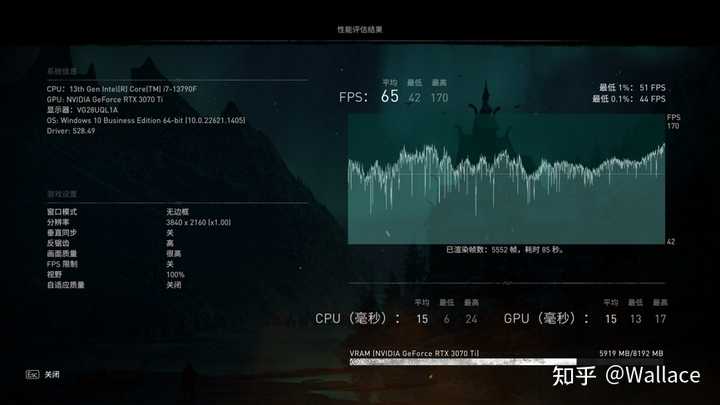 玩儿 3A 大作 4K60HZ 到底需要什么级别的显卡？ - 知乎