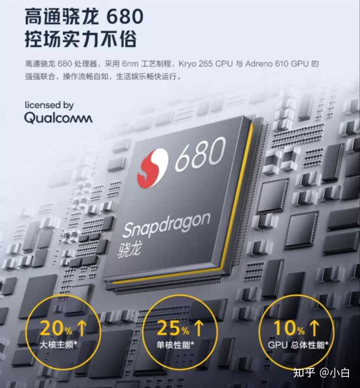请问高通骁龙680处理器的性能怎么样？ - 知乎