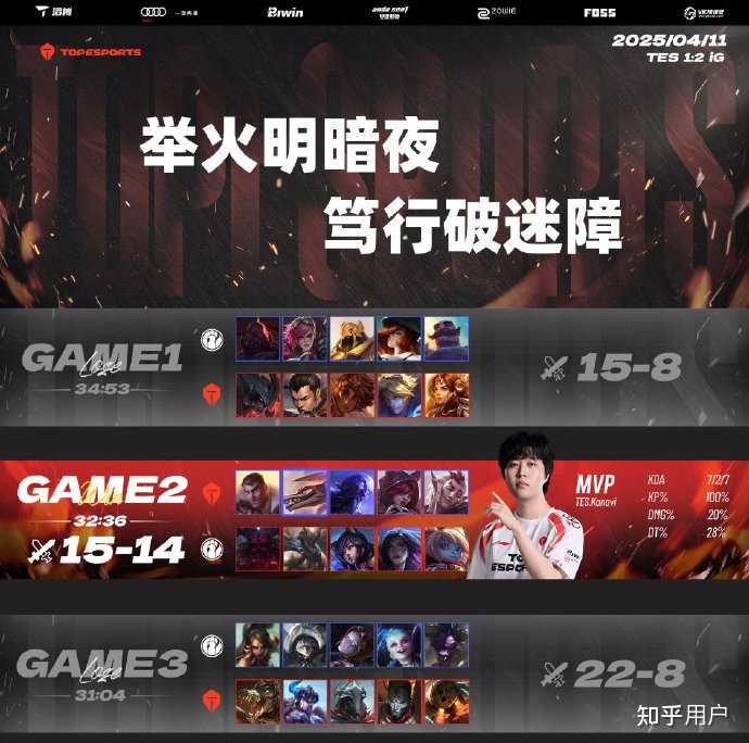LPL 2025 赛季第二赛段 iG 2:1 打破 TES 连胜战绩，如何评价这场比赛？ - 知乎