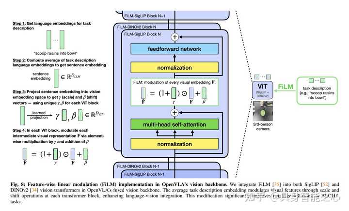 人形机器人公司 Figure 发布的最新 VLA 模型 Helix，哪些信息值得关注？ - 知乎