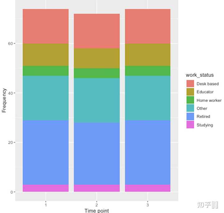 你是如何自学R语言的？ - 知乎