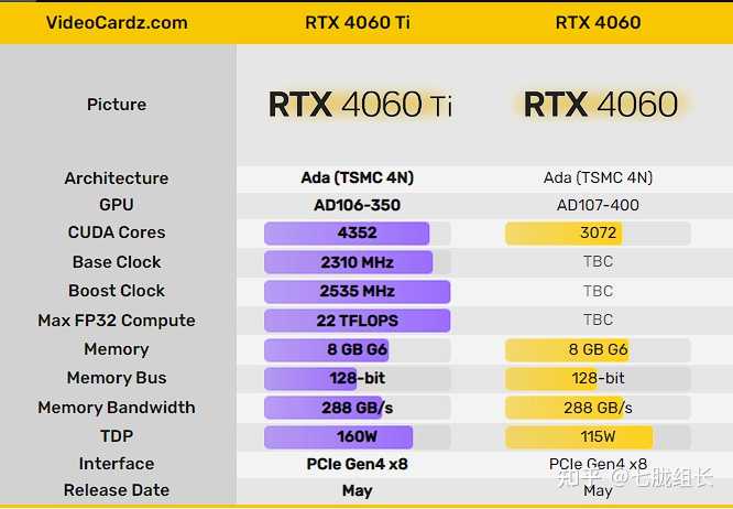 后续的4060T什么水平，我3070有必要升级一下吗？ - 知乎