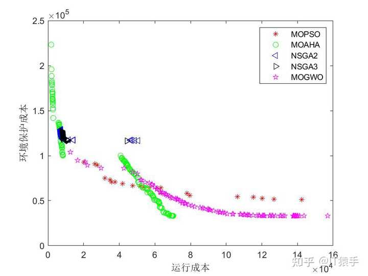 如何解读 mopso 算法？ - 知乎