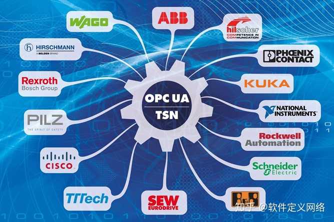 目前TSN有哪些落地项目呢？ - 知乎