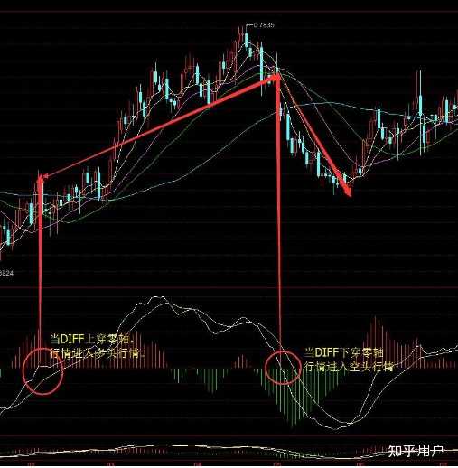 如何把MACD与KDJ叠加在一起? - 知乎
