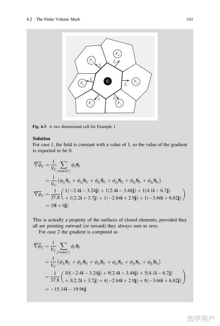 有关流体力学或者计算流体力学的经典教材？ 知乎