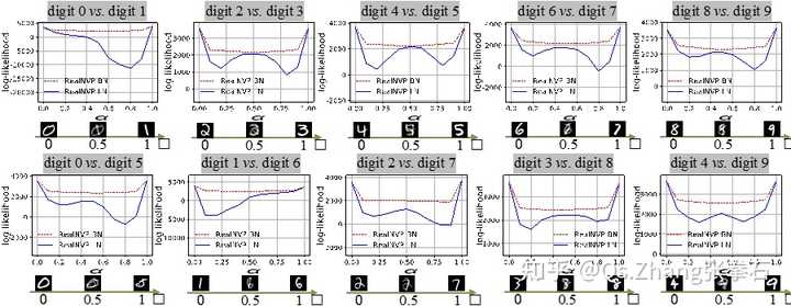 Batch normalization和Instance normalization的对比？ - 知乎