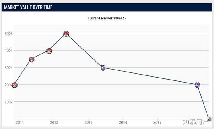 足球博主 bossman 是哪位加纳球员？他真的是前加纳国脚吗？ - 知乎