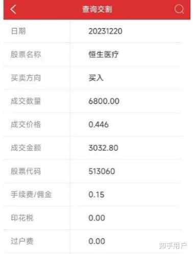 最近ETF很火，怎么开通ETF呢？手续费多少？ - 知乎