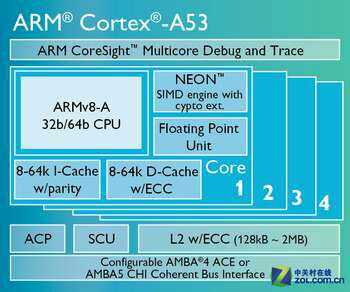 如何看待ARM发布Mali-G72以及Cortex-A55和Cortex-A75核心? - 知乎