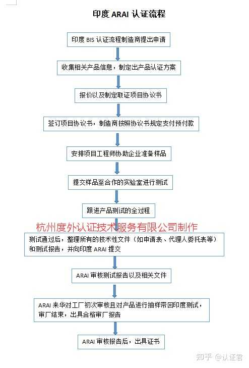 印度ARAI认证流程有知道的吗？ - 知乎