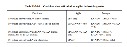 RNP，RNAV，PBN的区别与联系？ - 知乎