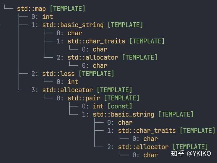 如何理解int (*(*(*p)(int *))[4]) (int*)？ - 知乎