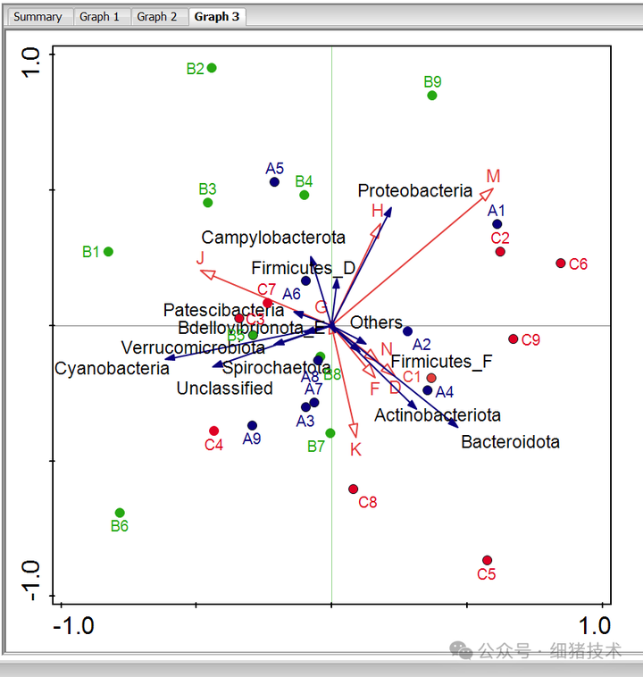 用canoco做冗余分析，总F值和p值怎么看？ - 知乎