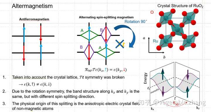 什么是altermagnet？ - 知乎