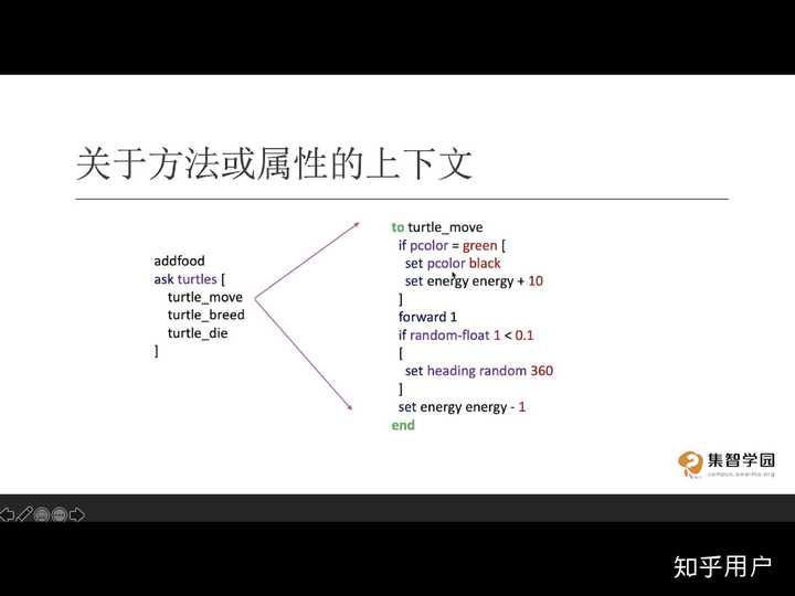 NetLogo如何入门？有哪些学习交流渠道？ - 知乎