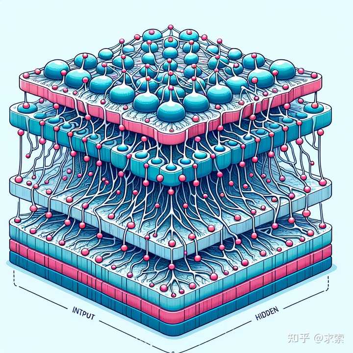 CNN，Transformer，MLP 三大架构的特点是什么？ - 知乎