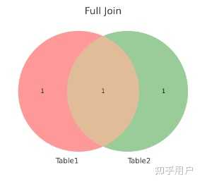 MySQL 数据库的多种连接方式有哪些？ - 知乎
