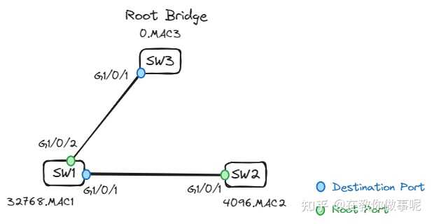什么是 STP？ - 知乎