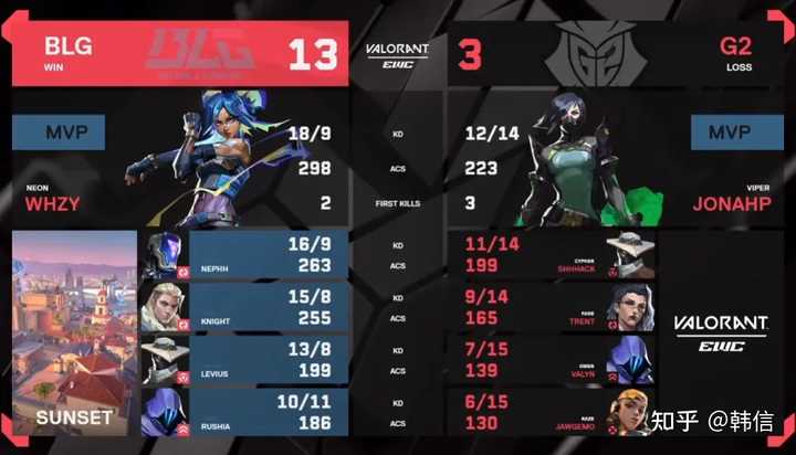 EWC电竞世界杯无畏契约项目，BLG 2:1 G2成功碾碎无畏契约项目第一块钥匙，如何评价这场比赛？ - 知乎