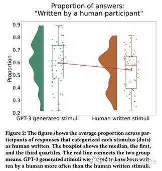参加CHI(Computer Human Interaction) Conference是一种怎样的体验？ - 知乎