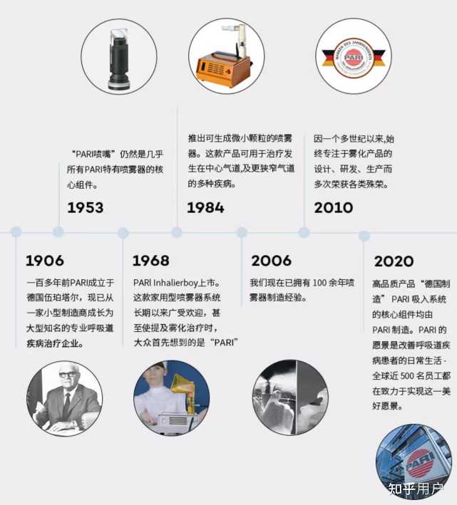 百瑞和德国PARI帕瑞到底是什么关系？ - 知乎