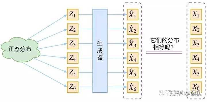 diffusion model 最近在图像生成领域大红大紫，如何看待它的风头开始超过 GAN ？ - 知乎