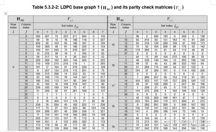 哪里可以找到对LDPC码原理通俗详细的讲解? - 知乎