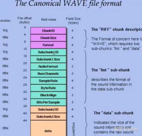 文本文件和二进制文件的区别？请举例说明。 - 知乎