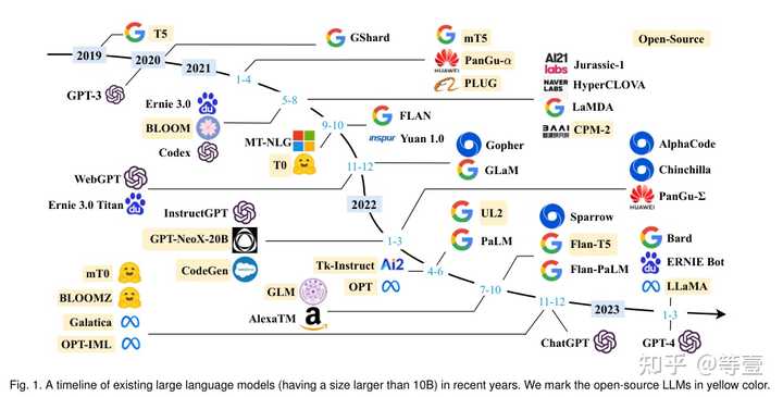 什么是大模型？超大模型和 Foundation Model 呢？ - 知乎