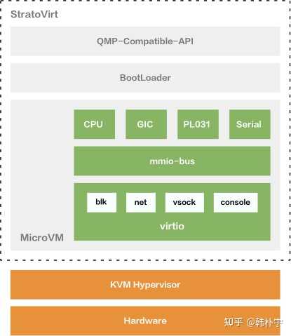 关于 Rust 语言基金会成立，你有什么想说的呢？ - 知乎