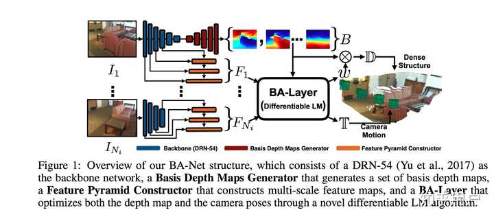 如何评价BA-Net？ - 知乎