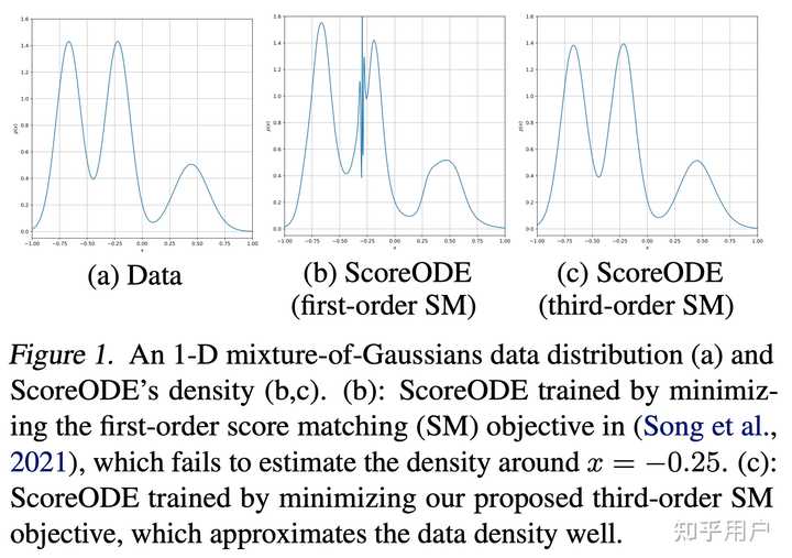 diffusion model 最近在图像生成领域大红大紫，如何看待它的风头开始超过 GAN ？ - 知乎