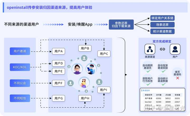 KOC是什么？和KOL有什么区别？ - 知乎