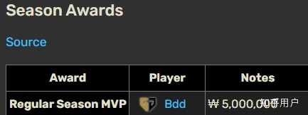 如何评价《英雄联盟》职业选手 BDD？ - 知乎