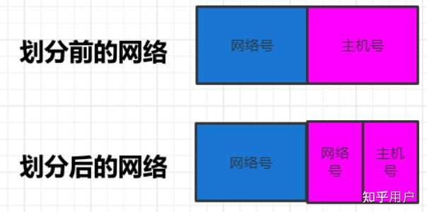 子网掩码为 255.255.0.0 的网络上有多少个可用主机地址? - 知乎