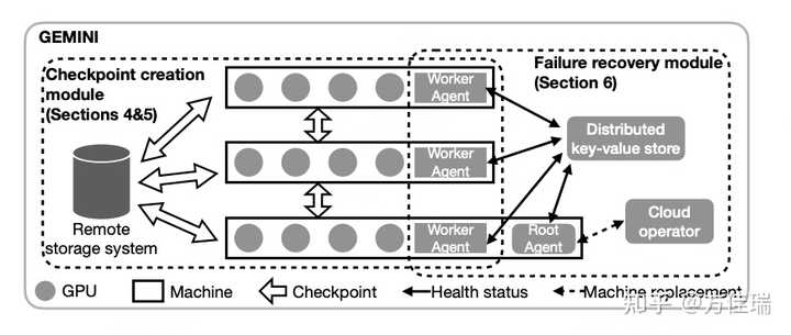 SOSP 2023有哪些值得关注的文章？ - 知乎