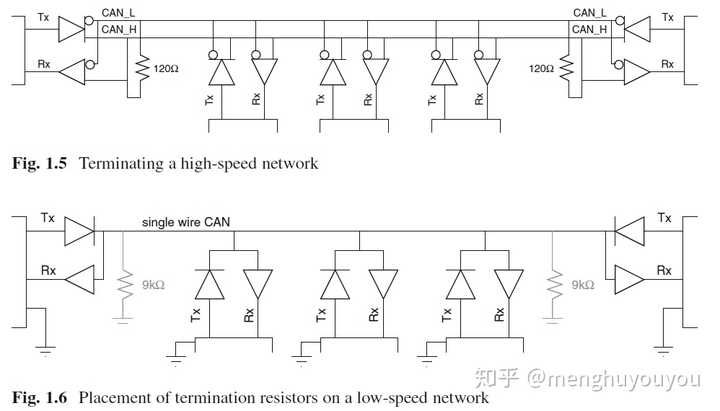 汽车ECU通信如何实现？ - 知乎