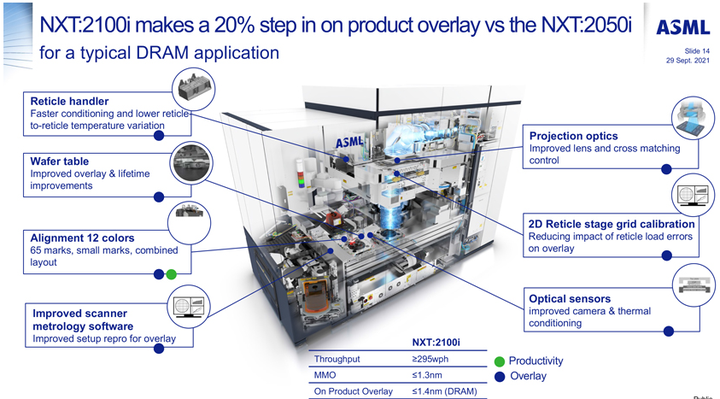 上海发布称 14 纳米芯片规模量产，90 纳米光刻机等实现突破，这意味了什么？有哪些信息值得关注？ - 知乎